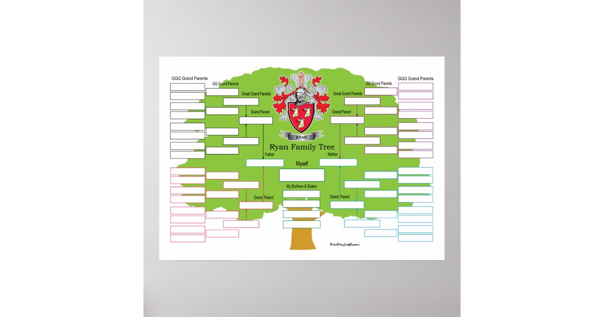 Ryan-Family-Tree Poster | Zazzle