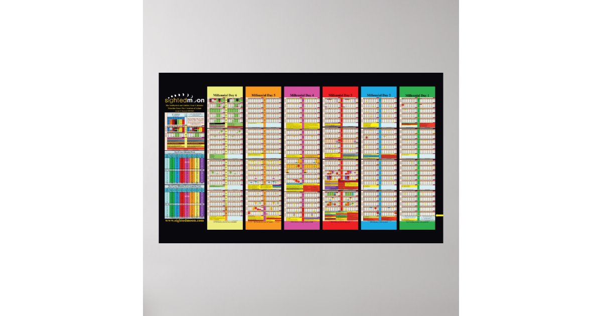 Sabbatical & Jubilee Charts Updated 2024 Poster | Zazzle