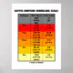 Saffir-Simpson Hurricane Scale (Meteorology) Poster | Zazzle