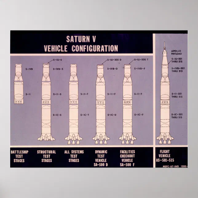 Saturn V Vehicle Configuration Poster | Zazzle