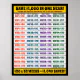 Save $1,000 in One Year! Money Goals Poster | Zazzle
