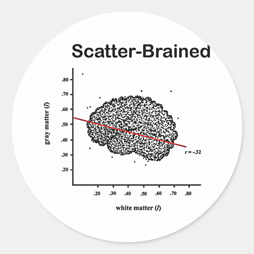 Scatter-Brained Classic Round Sticker | Zazzle
