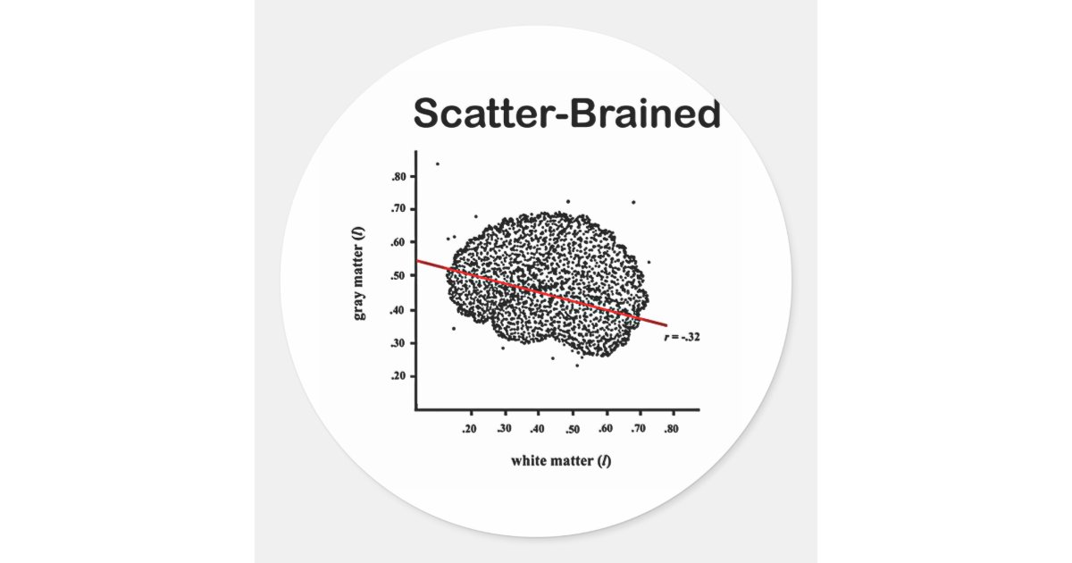 Scatter-Brained Classic Round Sticker | Zazzle