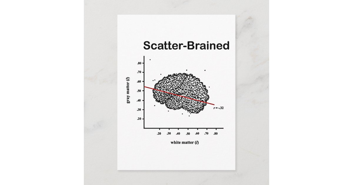 Scatter-Brained Postcard | Zazzle