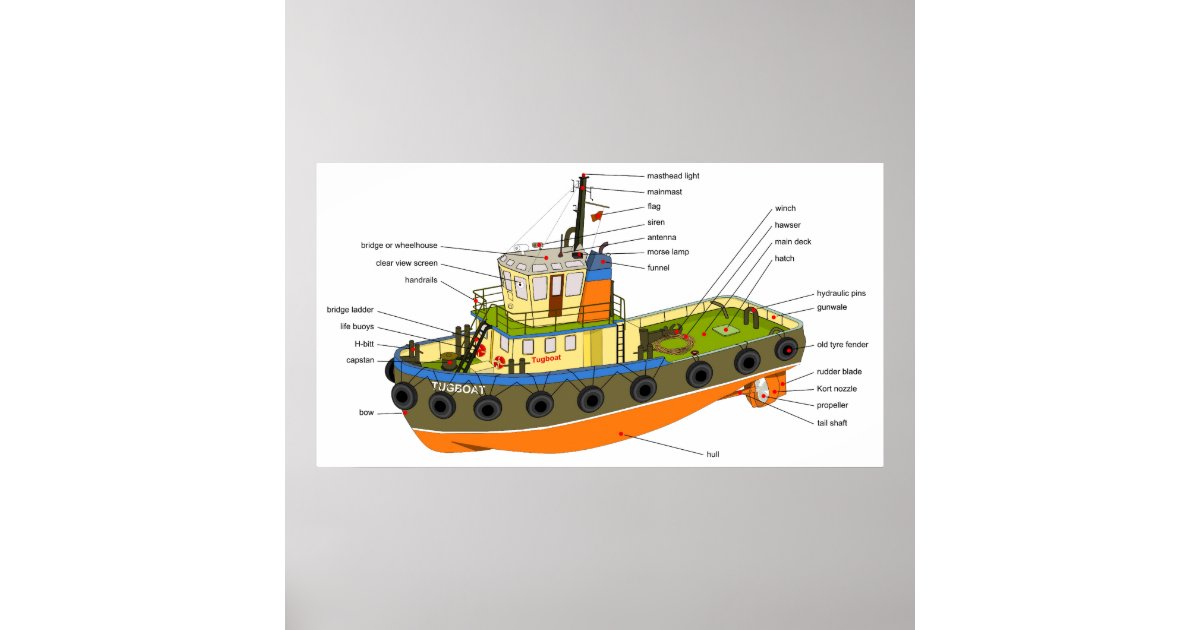 Schematic Diagram of a Tugboat Poster | Zazzle