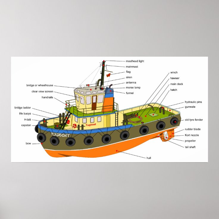 Schematic Diagram of a Tugboat Poster | Zazzle