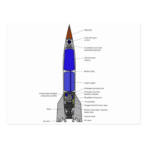 Schematic Diagram of a V-2 Rocket Design Postcard | Zazzle