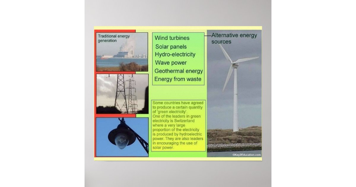 Science, Alternative sources of Energy Poster | Zazzle
