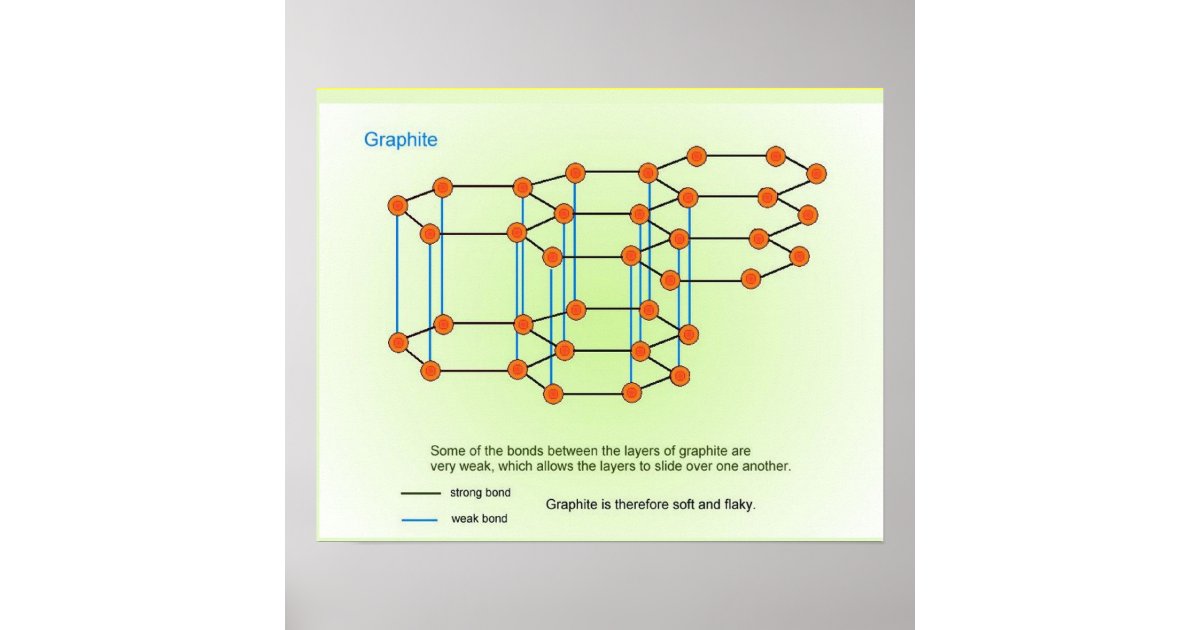 Science, Chemistry, Graphite Poster | Zazzle
