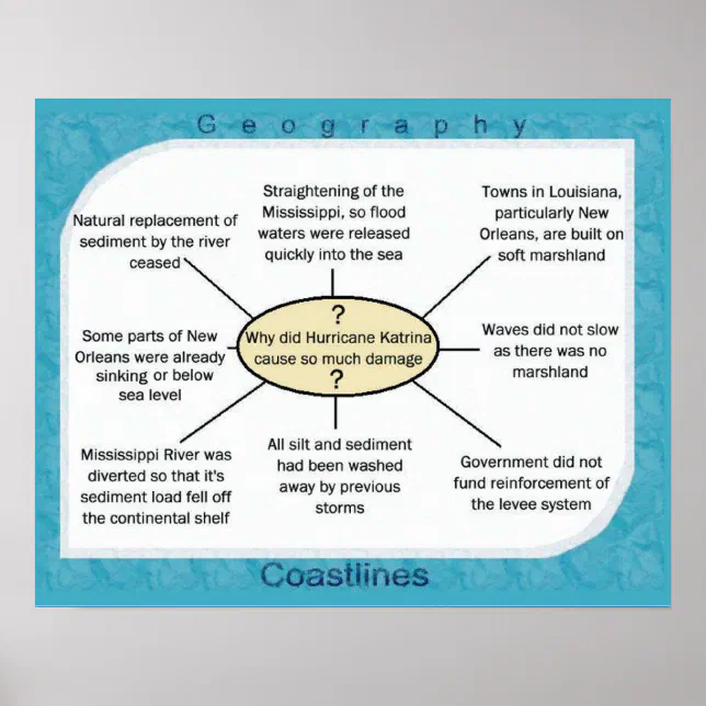 science, Geography Hurricane Katrina Poster | Zazzle