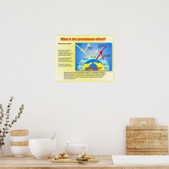 Science, Greenhouse effect, introduction Poster | Zazzle