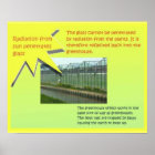 Science, Greenhouse effect, introduction Poster | Zazzle.com