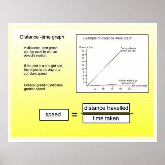 Science,Mathematics Distance time graph Poster | Zazzle.com