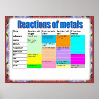 Reaction Posters | Zazzle