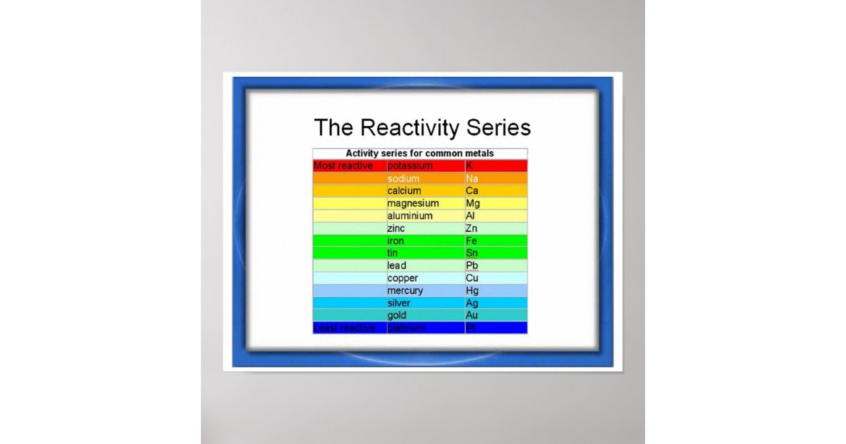 Science, Reactivity Series Poster | Zazzle