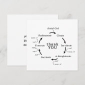 Science Thank You Teacher Kreb's Cycle Biology | Zazzle