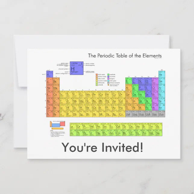Scientific Periodic Table of the Elements Invitation | Zazzle