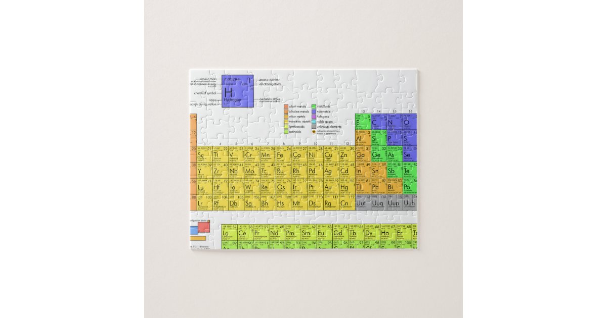 Scientific Periodic Table of the Elements Jigsaw Puzzle | Zazzle