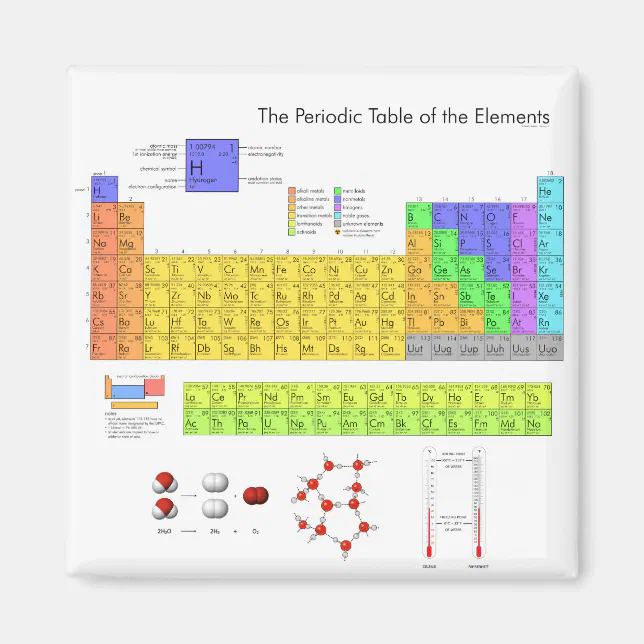 Scientific Periodic Table of the Elements Magnet | Zazzle