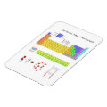 Scientific Periodic Table of the Elements Magnet | Zazzle