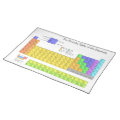 Scientific Periodic Table of the Elements Placemat | Zazzle