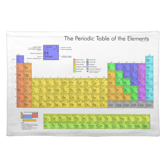 Scientific Periodic Table of the Elements Placemat | Zazzle