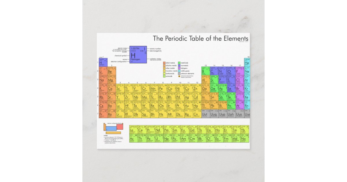 Scientific Periodic Table of the Elements Postcard | Zazzle