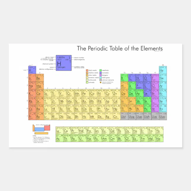 Scientific Periodic Table of the Elements Rectangular Sticker | Zazzle