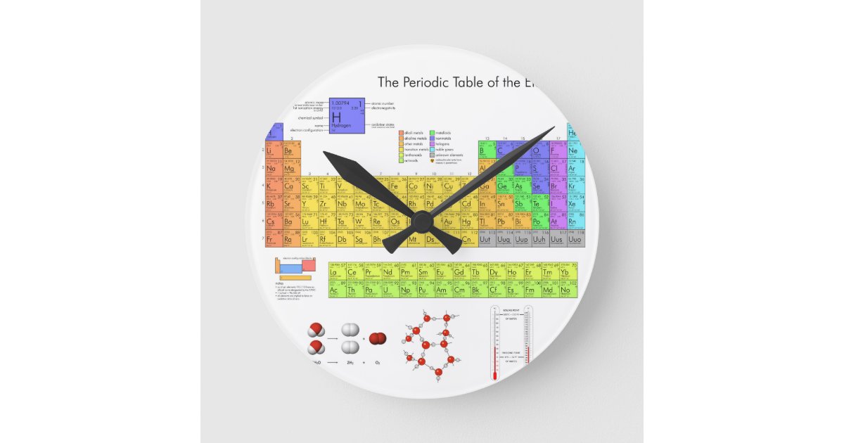 Scientific Periodic Table of the Elements Round Clock | Zazzle
