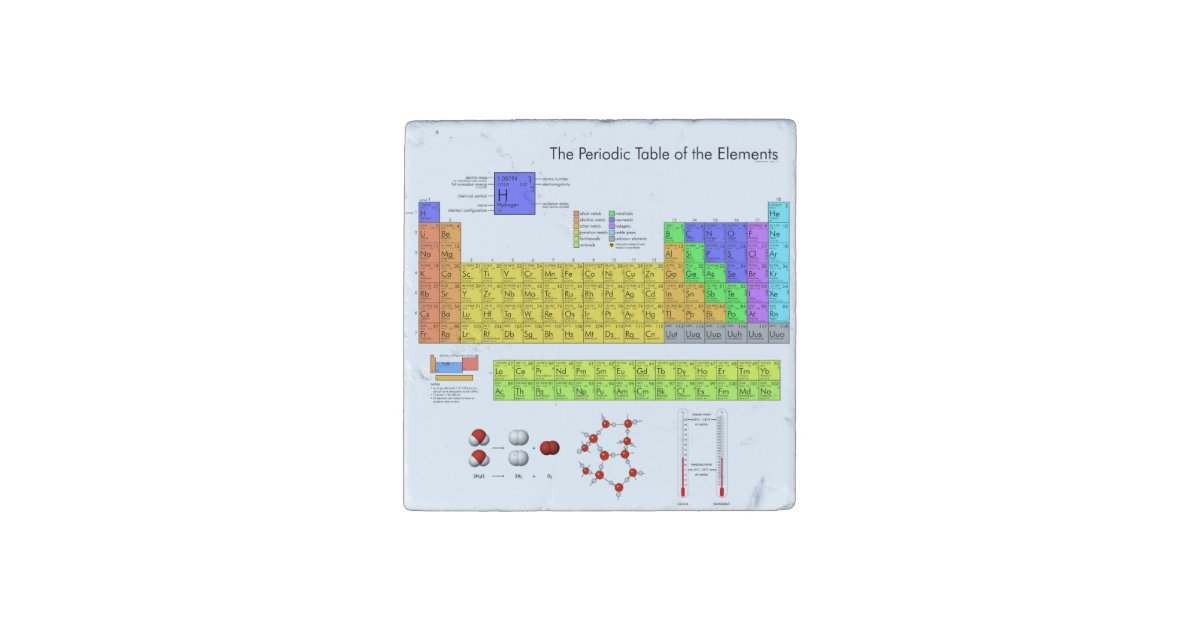 Scientific Periodic Table of the Elements Stone Magnet | Zazzle