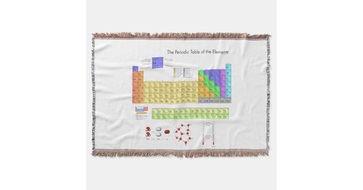 Scientific Periodic Table of the Elements Throw Blanket | Zazzle