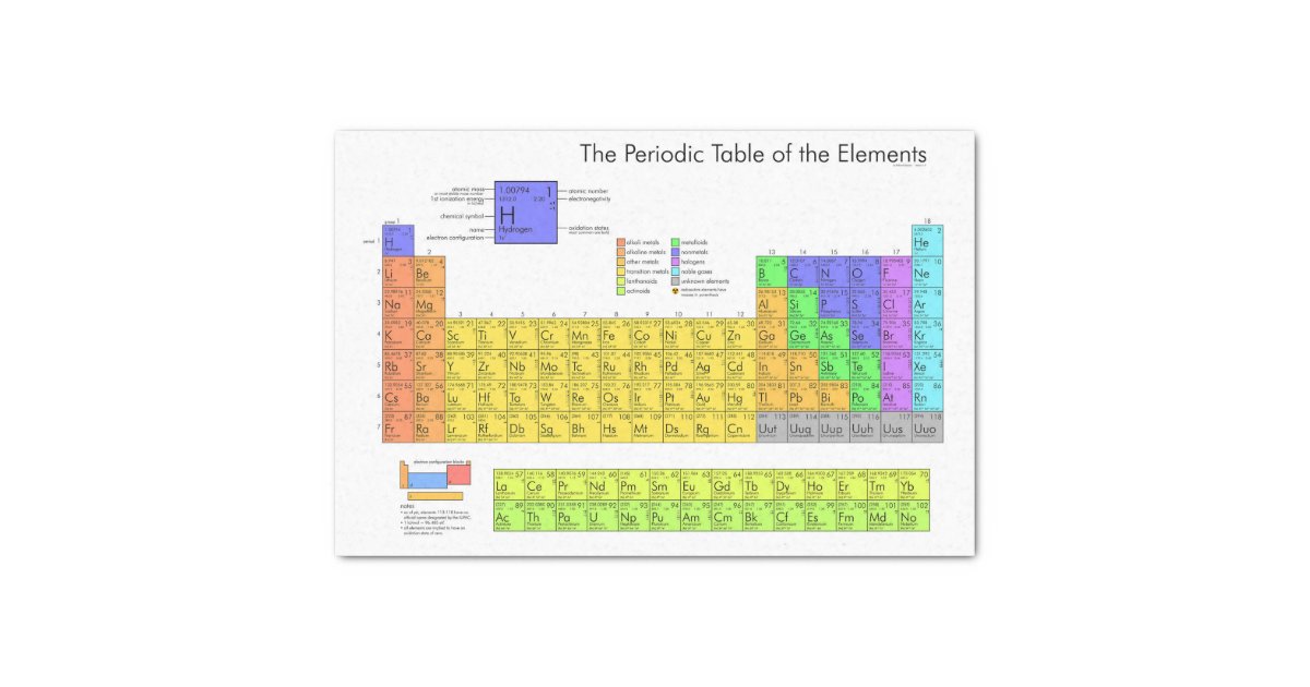 Scientific Periodic Table of the Elements Tissue Paper | Zazzle