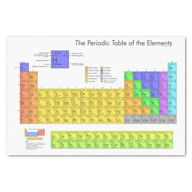Scientific Periodic Table of the Elements Tissue Paper | Zazzle