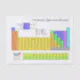Scientific Periodic Table of the Elements Tissue Paper | Zazzle