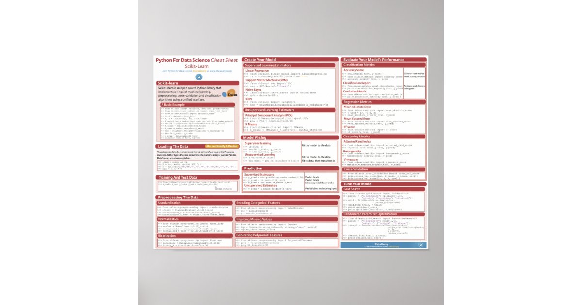 Scikit-learn cheat sheet Poster | Zazzle Scikit-learn cheat sheet Poster | Zazzle