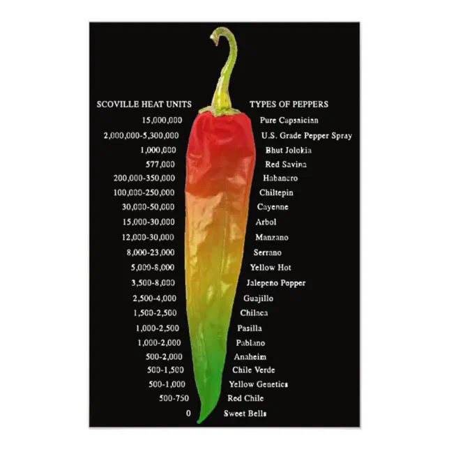 Scoville Heat Chart | Types of Pepper Photo Print | Zazzle