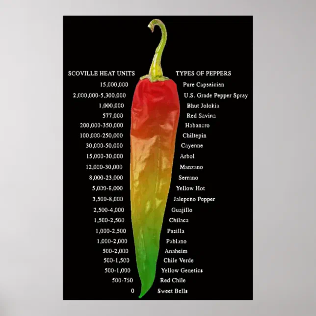 Scoville Heat Chart | Types of Pepper Poster | Zazzle
