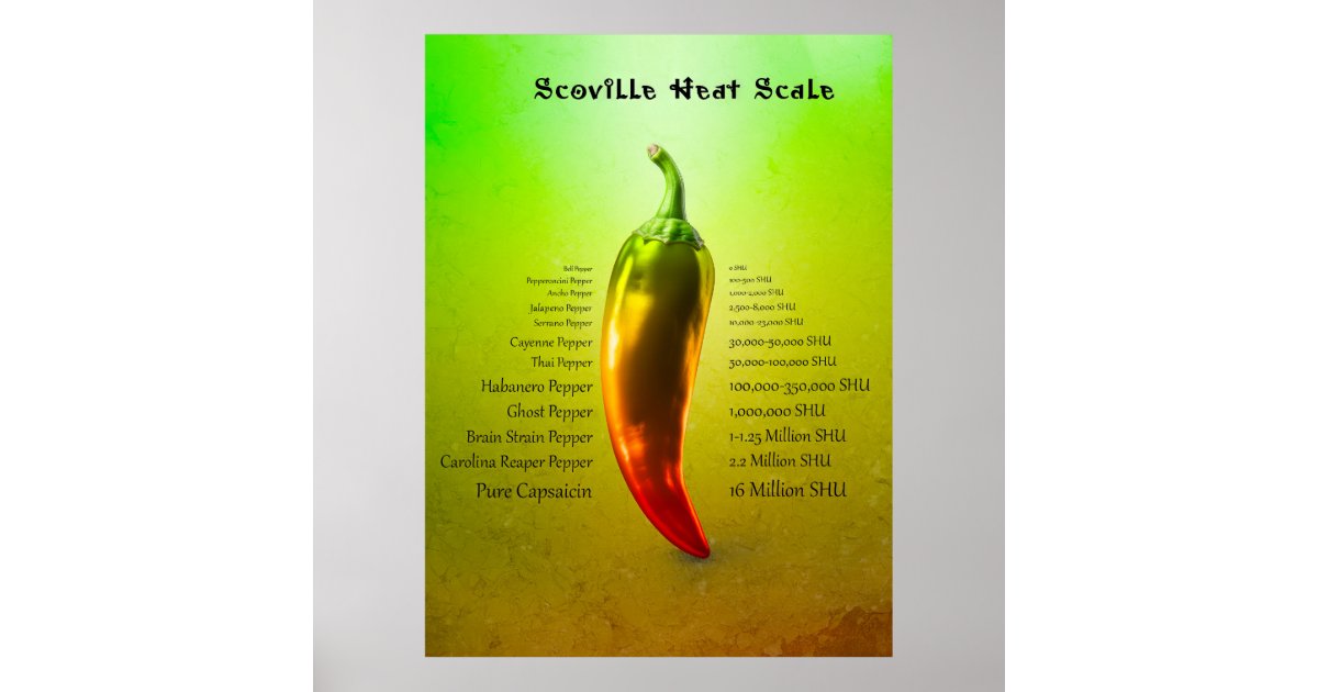 Scoville Heat Scale Poster | Zazzle