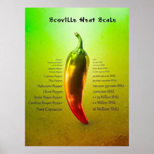 Scoville Heat Scale Poster | Zazzle