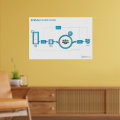 Scrum.org Scrum Framework Poster - 36in x 24in | Zazzle