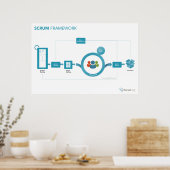 Scrum.org Scrum Framework Poster - 36in x 24in | Zazzle