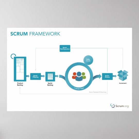 Scrum.org Scrum Framework Poster - 36in x 24in | Zazzle.com