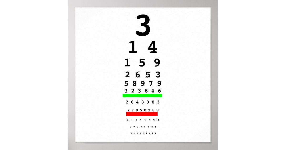 Seeing Pi Chart | Zazzle