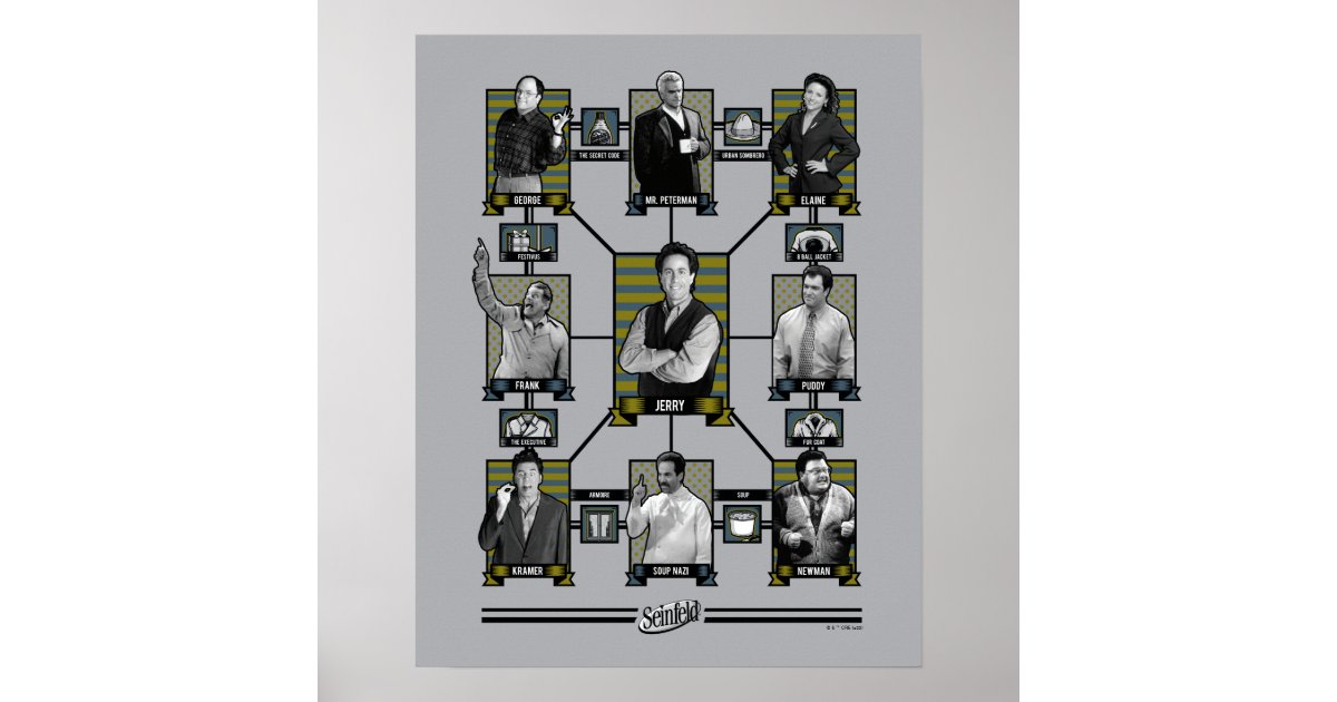 Seinfeld | Character Relationship Chart | Zazzle