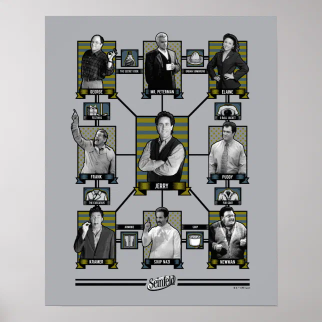 Seinfeld | Character Relationship Chart | Zazzle