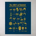 Seinfeld | The ABC's of Seinfeld Infographic Poster | Zazzle