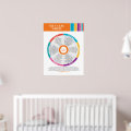 Self Care Wheel in Color! Poster | Zazzle