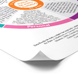 Self-Care Wheel in Color! Spanish. Poster | Zazzle