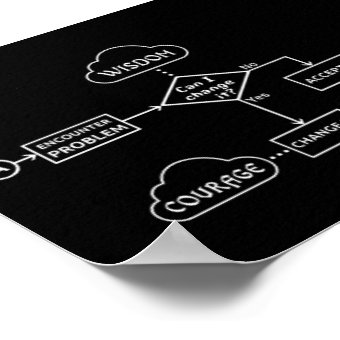 Serenity Prayer Flowchart Poster | Zazzle