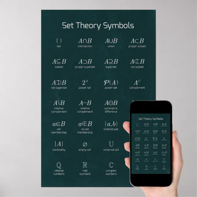 Set Theory Symbols Poster | Zazzle